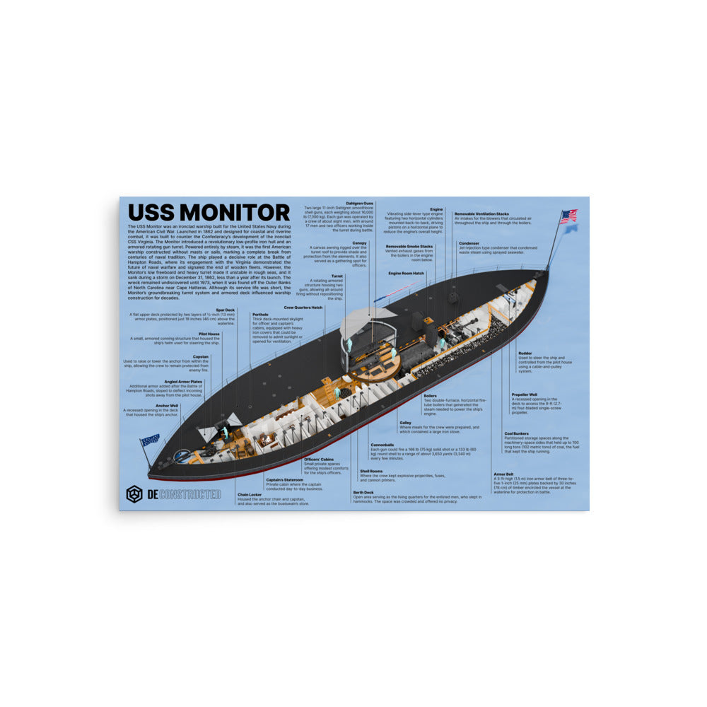 Deconstructed - USS Monitor Poster – Crowdmade